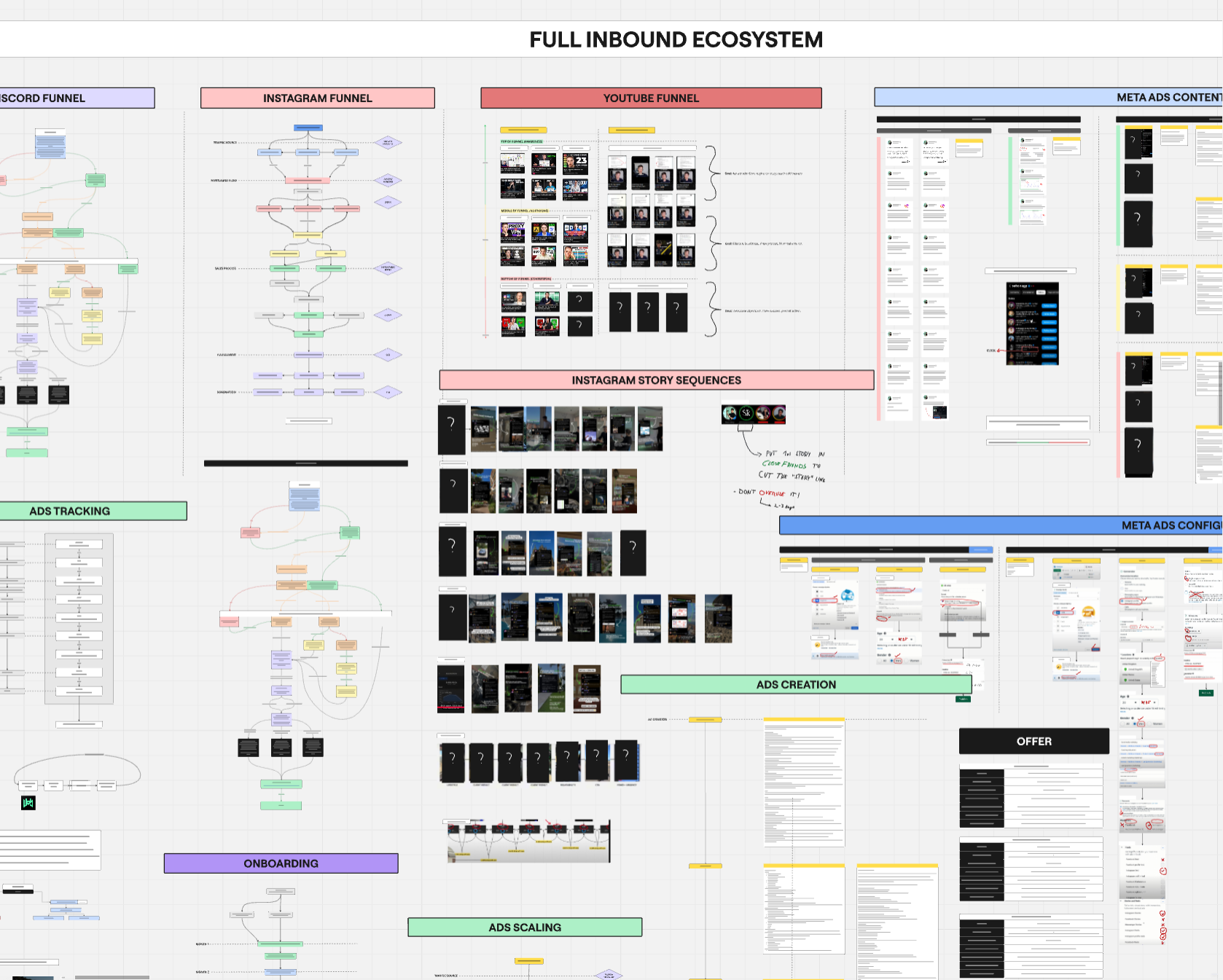 Scaling Session | Scaling Room